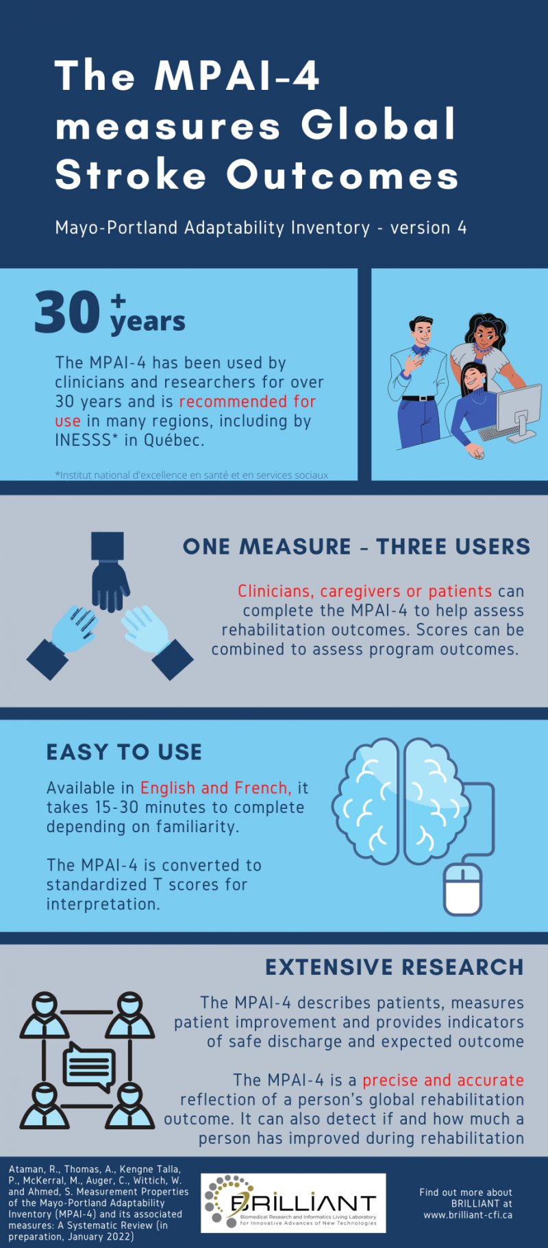 MPAI For Stroke – Infographics – Rehabilitation Projects