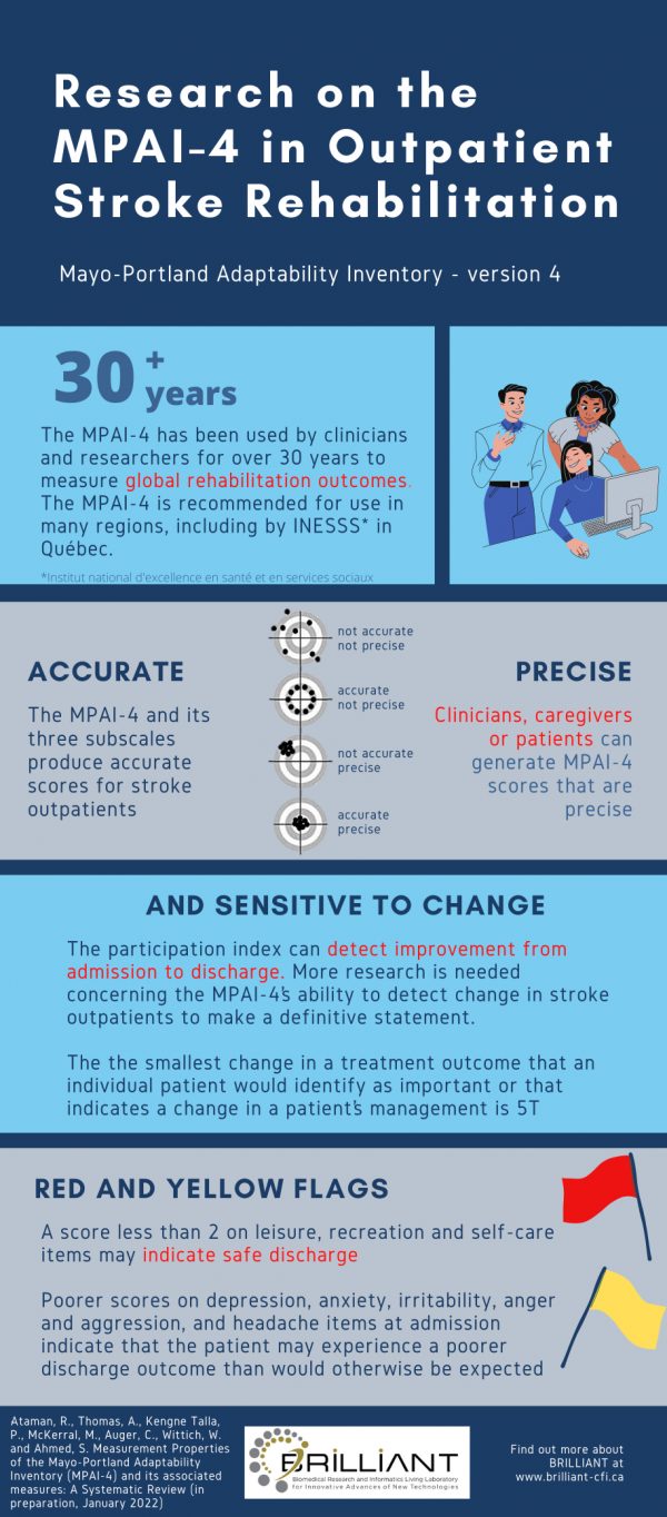 MPAI For Stroke – Infographics – Rehabilitation Projects